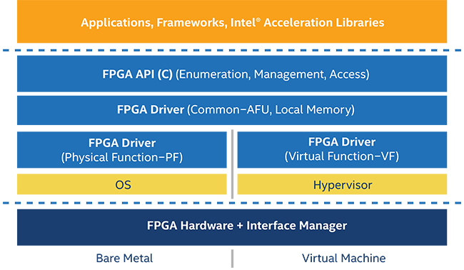 Intel® Programmable Acceleration Card with Intel Arria® 10 GX FPGA - Colfax Direct